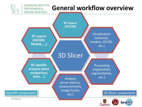 Ppt Slicerrt Image Guided Radiation Therapy Research Toolkit For D Slicer Powerpoint
