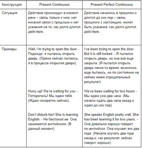 Презент континиус презентация
