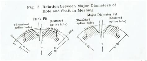 Spline Fitting Pdf