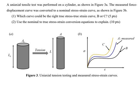 A Uniaxial Tensile Test Was Performed On A Cylinder As Shown In Figure 3a The Measured Force