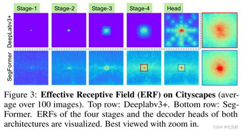 论文阅读 Segformersegformer模型 Csdn博客