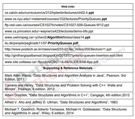 Priority Queue And Applications Data Structures