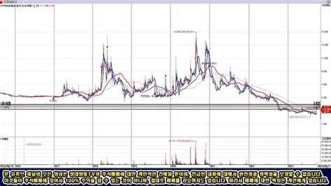 20230921 금일 시장 리뷰 모비스 비츠로테크 다원시스 셀바스헬스케어 위메이드맥스 신신제약 우정바이오 넥스틸 Lb인베스트먼트 서남 위메이드