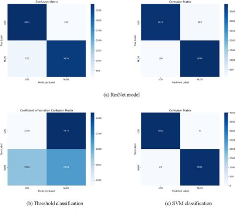 Figure 4 From Research On Losnlos Signal Classification Method Based