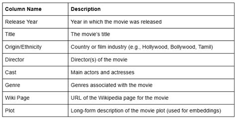 Build A Search Engine Deploy Models And Index Data In Aws Opensearch