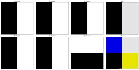 第6章 Python 数字图像处理dip 彩色图像处理3 色彩变换、彩色校正、彩色图像平滑和锐化、hsi彩色空间中的分割、rgb空间中的分割、彩色边缘检测hsi颜色空间中的分割案例