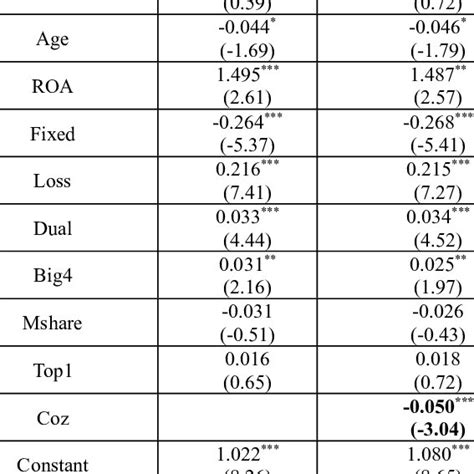 Robustness Test Adjust The Sample For Continuous Panel Data Download