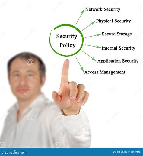 Types Of Security Policy Stock Image Image Of Engineer