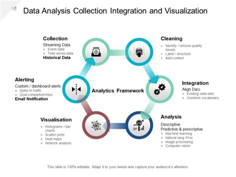 Data Visualization Powerpoint Templates