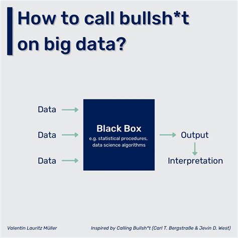 Valentin Lauritz Müller On Linkedin Criticalthinking Datadriven