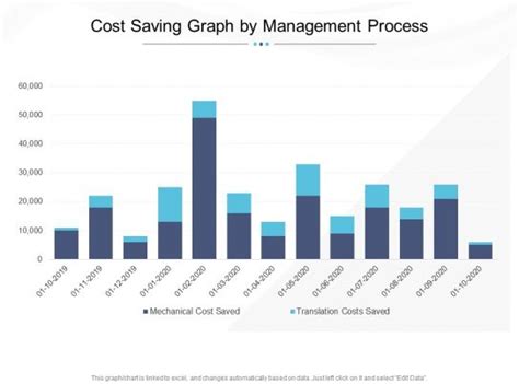 Cost Saving Graph Slide Team