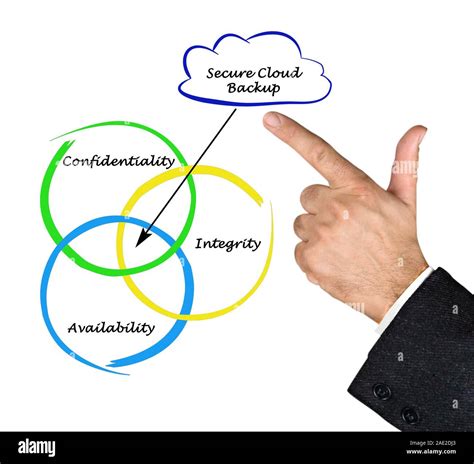 Secure Cloud Backup Stock Photo Alamy