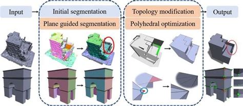 Remote Sensing Free Full Text Urban Building Mesh Polygonization