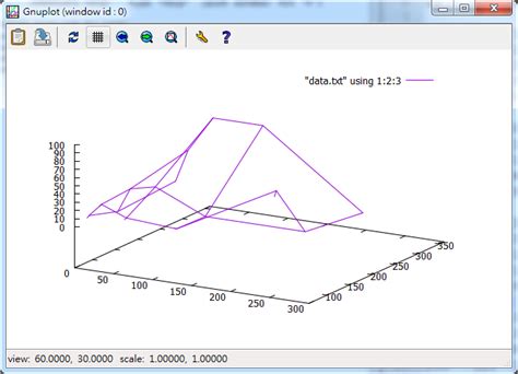 It Lab艾鍗學院技術blog Gnuplot 3d It Lab艾鍗學院技術blog Gnuplot 3d