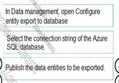 Security Roles D Supply Chain Management