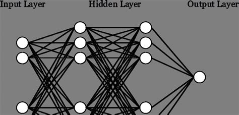 two layer fully connected neural network download scientific diagram