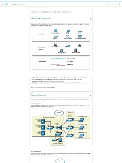 13 Introduction To Networks Network Representations And Topologies