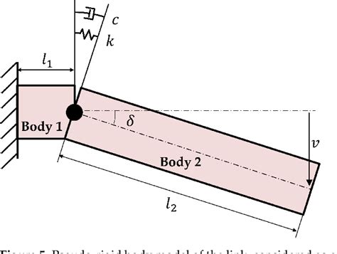Figure 5 From Design Of A Lightweight And Deployable Soft Robotic Arm Semantic Scholar