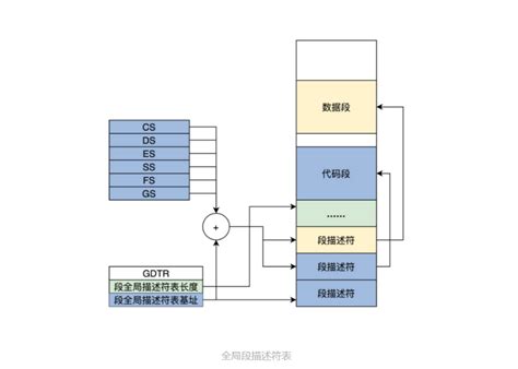 Cpu的工作模式cpu工作模式 Csdn博客
