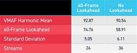 Home Streaming Learning Center