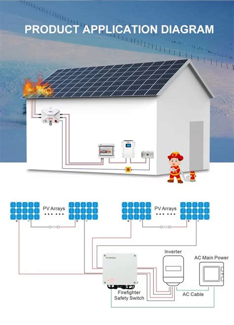 Unlocking Solar Rapid Shutdown Top Tips MOREDAY