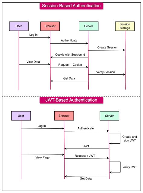 Stateless Architecture The Key To Building Scalable And Resilient Systems