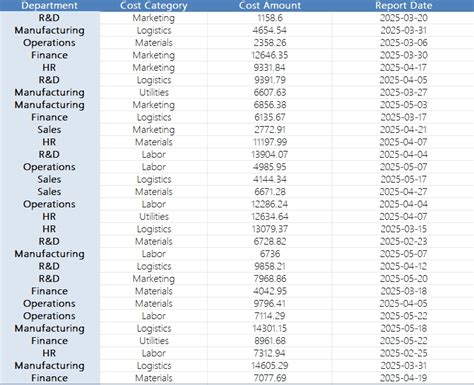 Excel 中的成本結構分析 不需要公式 Excelmatic