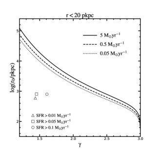 Comparison Of Cross Correlation Function Between Simulations And Download Scientific Diagram