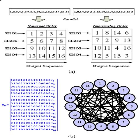 figure 1 from an area efficient parallel turbo decoder based on