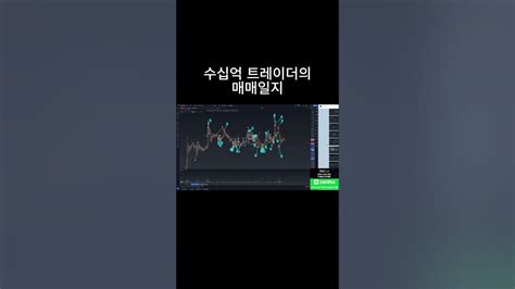 엘리어트 파동이론을 실전에서 쓰는 방법 비트코인 선물거래 비트코인투자 엘리어트파동 코인차트공부 차트분석 Abc 기술적반등 거래량 Youtube