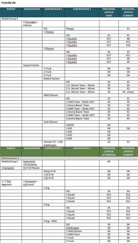 Battle Drill Mett T Analysis