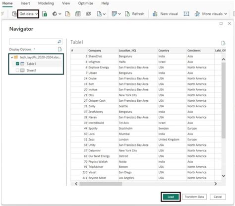 Power Bi Distinct Syntax Examples How To Use