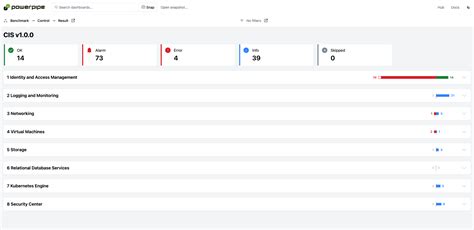 Github Turbot Steampipe Mod Alicloud Compliance Run Individual Configuration Compliance And