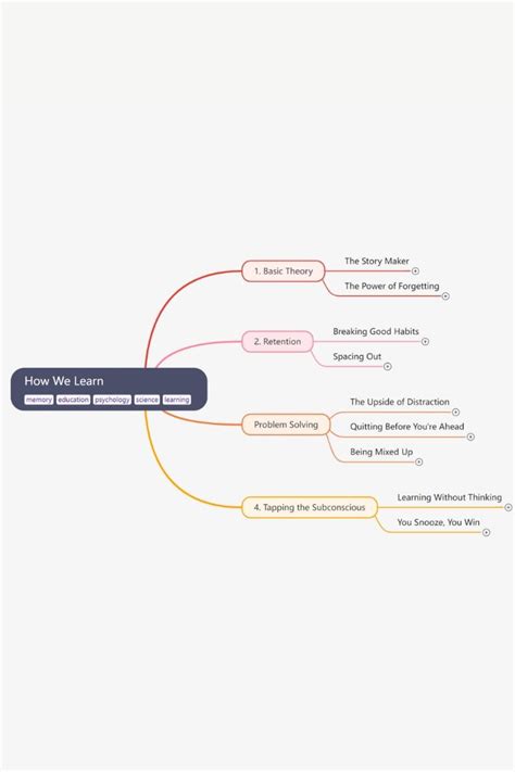 How We Learn Mindmap Mindmapaiapp Mind Map Learning Weather Inquiry Based Learning