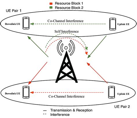 What Is Interference In Networking At Benjamin Downie Blog