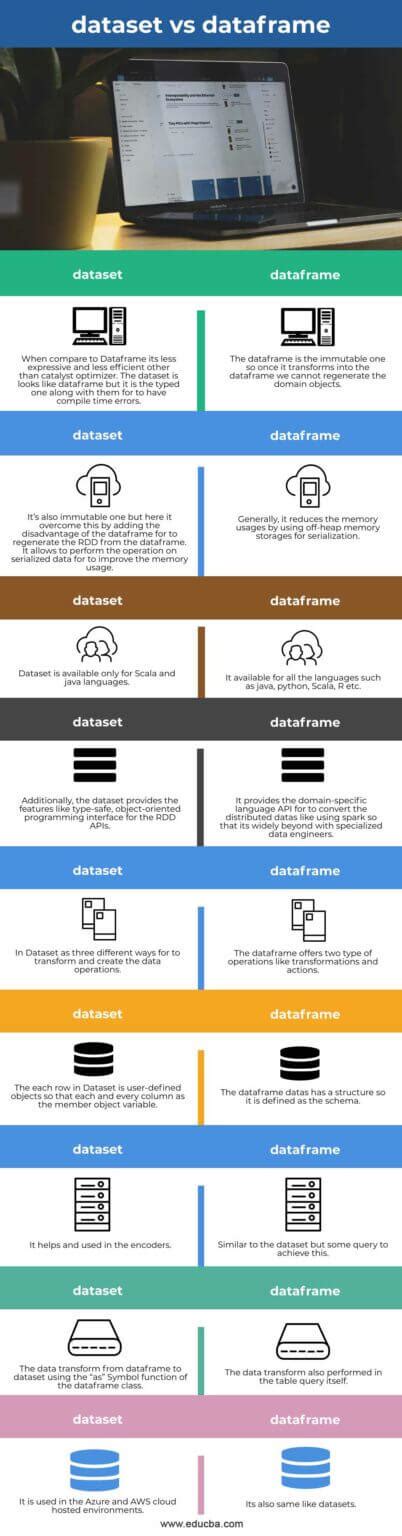 Dataset Vs Dataframe Learn The Differences And Top Comparisons Dataset Vs Dataframe Learn The Differences And Top Comparisons