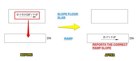 Adding A Slope Arrow To A Ramp In Revit What Revit Wants