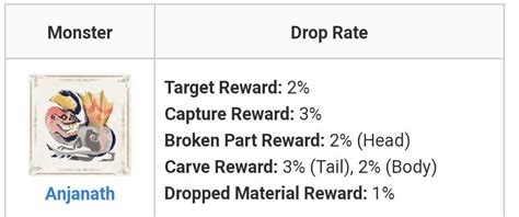 Capturing Vs Carving Rmhrise