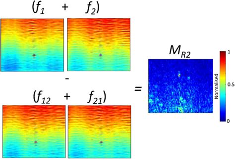 Of Dual Frequency Modulation Calculation For Mr2 Download Scientific