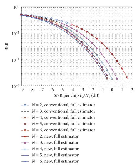 Detection Performance Comparisons For Two Detection Strategies Over
