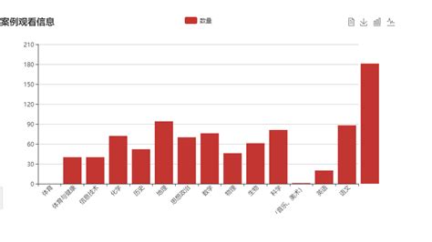 echarts显示后台传送的json数据 慕课手记