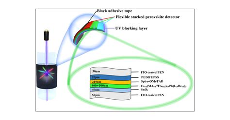 Flexible Stacked Perovskite Photodetectors For High Efficiency
