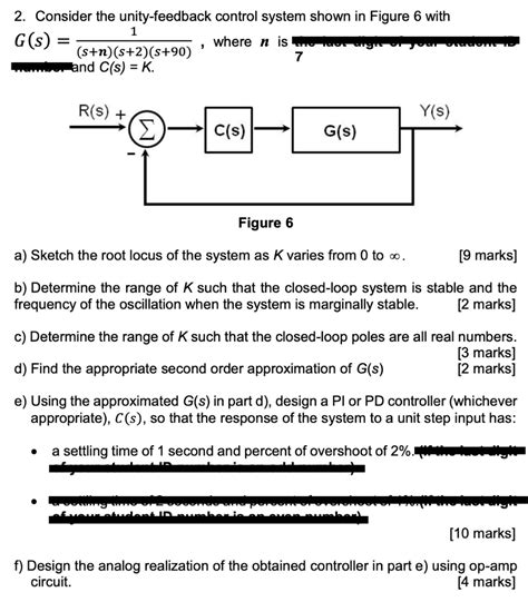 Solved Consider The Unity Feedback Control System Shown Chegg
