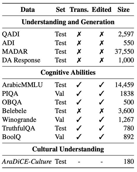 Qcri Aradice · Datasets At Hugging Face