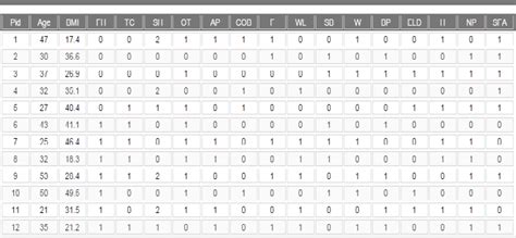 Figure 1 From Efficiency Of K Means And K Medoids Clustering Algorithms Using Lung Cancer