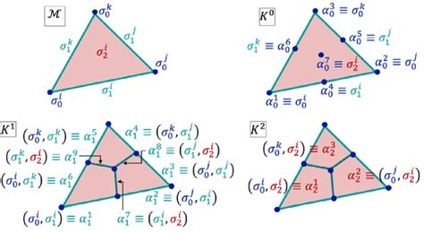 Construction Of Computational 2 Complex Superscripts I J K Are