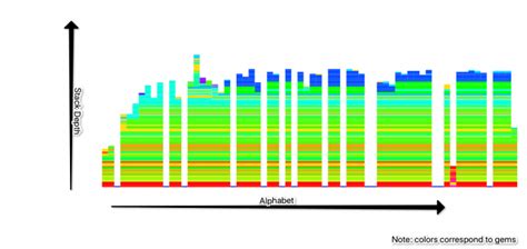 Rack Mini Profiler A Complete Guide On Rails Performance Stackify