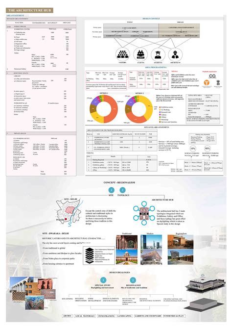 Architecture Thesis Architecture Hub 2022 Behance