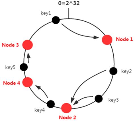 【存储中间件】redis核心技术与实战（四）：redis高并发高可用（redis集群介绍与搭建）高并发系统实战派 构建一个高性能、可扩展的