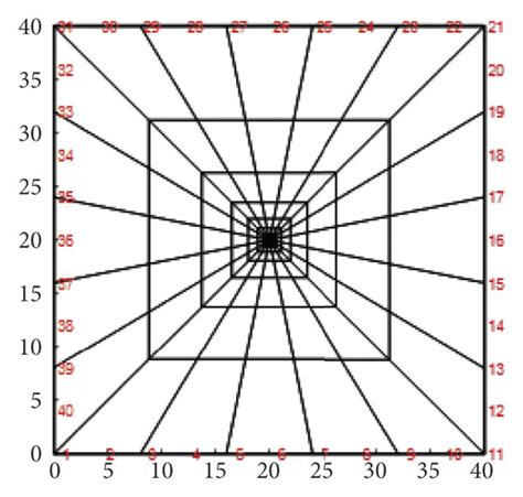 Square Plate Subjected To A Point Load At The Centroid A Analysis Download Scientific